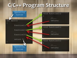 #OOP_D_ITS - 3rd - Migration From C To C++ | PPTX | Programming Languages | Computing