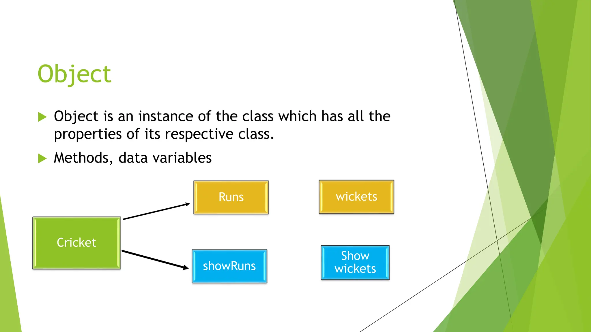Object Oriented Programming-Concepts.pptx Object Oriented Programming-Concepts.pptx
