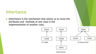 Object Oriented Programming-Concepts.pptx