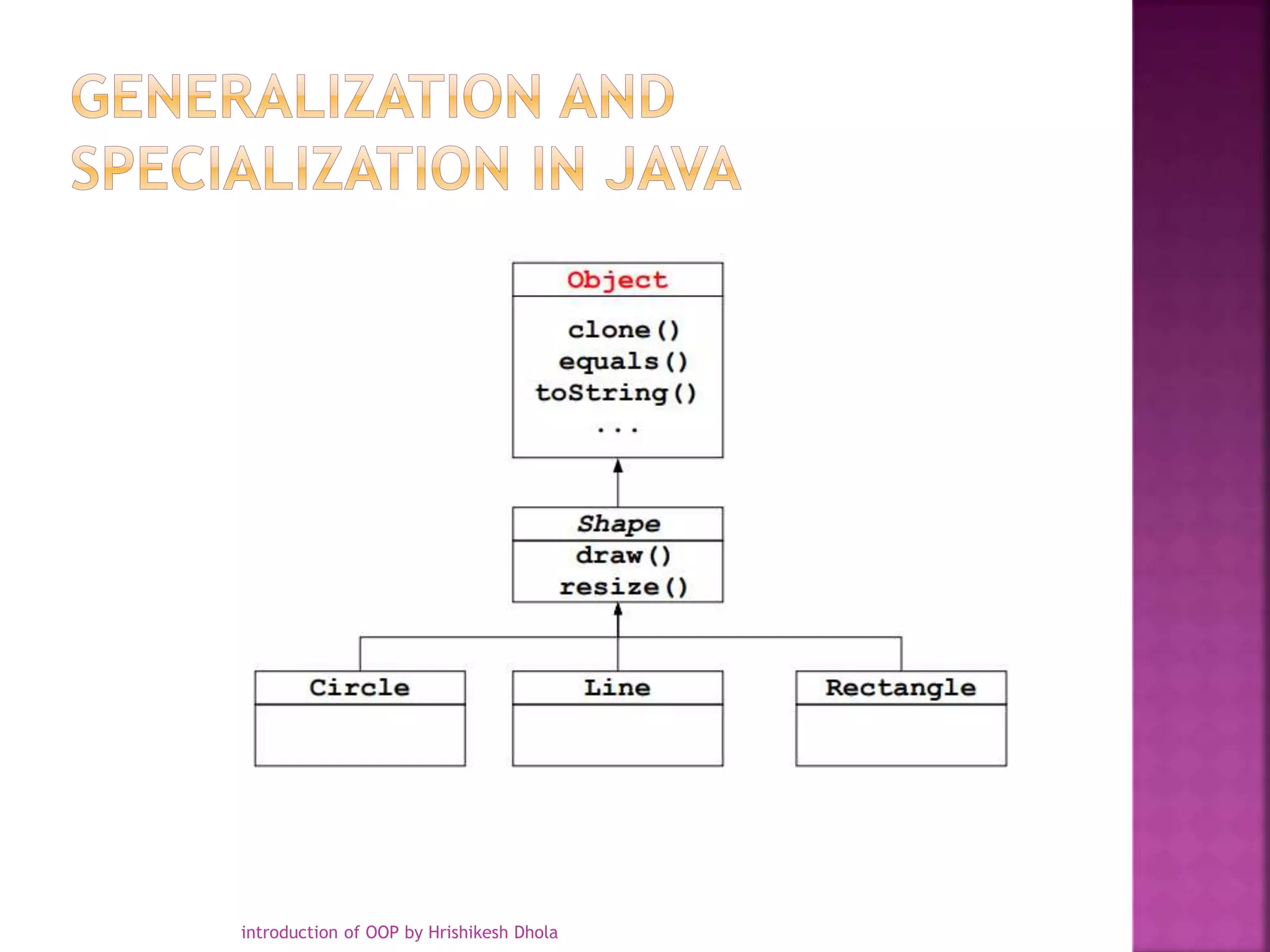 OOP by hrishikesh dhola | PPTX | Programming Languages | Computing