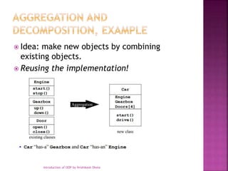 OOP by hrishikesh dhola | PPT
