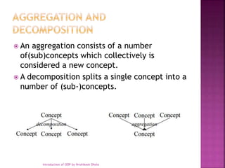 OOP by hrishikesh dhola | PPT