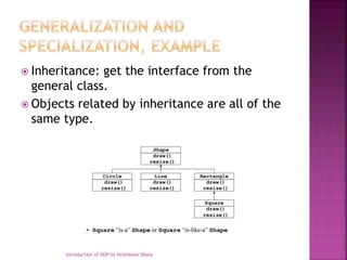 OOP by hrishikesh dhola | PPT