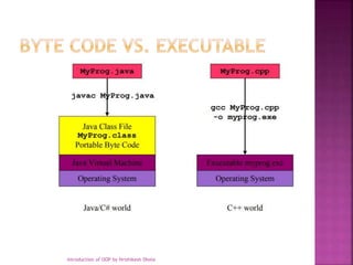 OOP by hrishikesh dhola | PPT