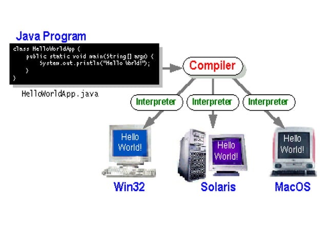 Object Oriented concept-JAVA-Module-1-PPT.pptx