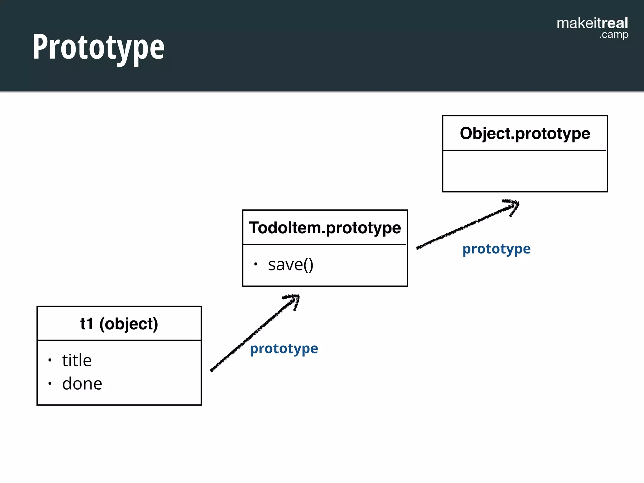 JavaScript OOP Workshop | PPT