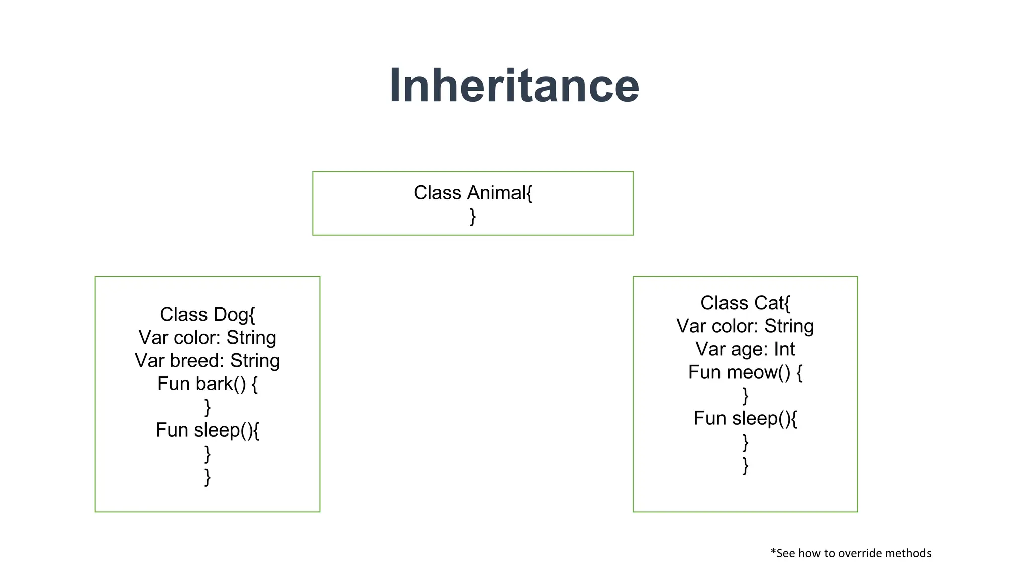 Kotlin OOP Concepts | PPT Kotlin OOP Concepts | PPT