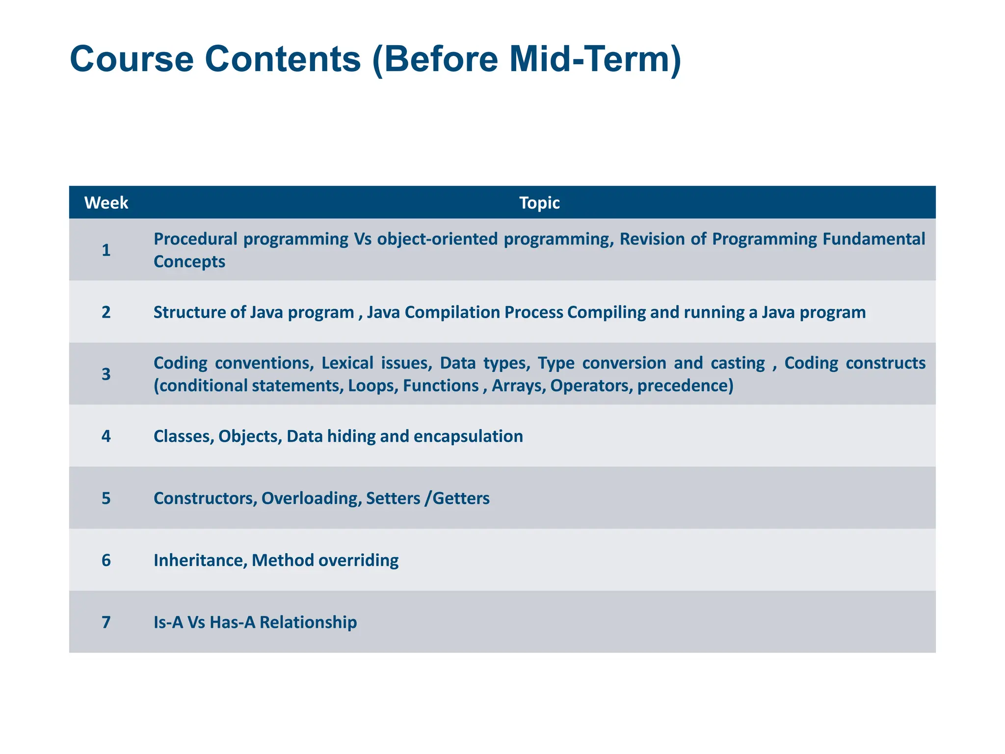 Introduction To Object Oriented Programming Ppt
