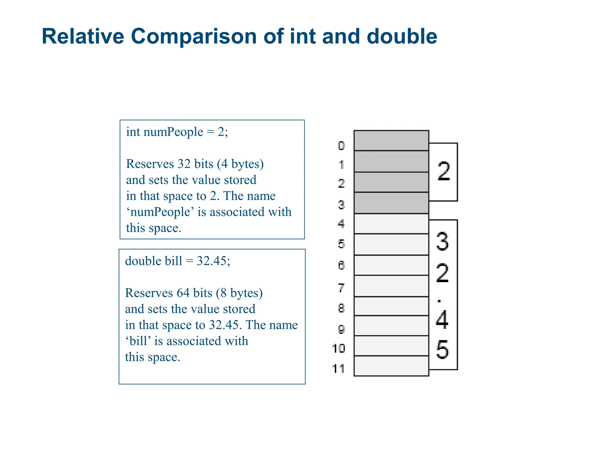 OOP - Lecture04 - Variables, DataTypes and TypeConversion.pptx OOP - Lecture04 - Variables, DataTypes and TypeConversion.pptx