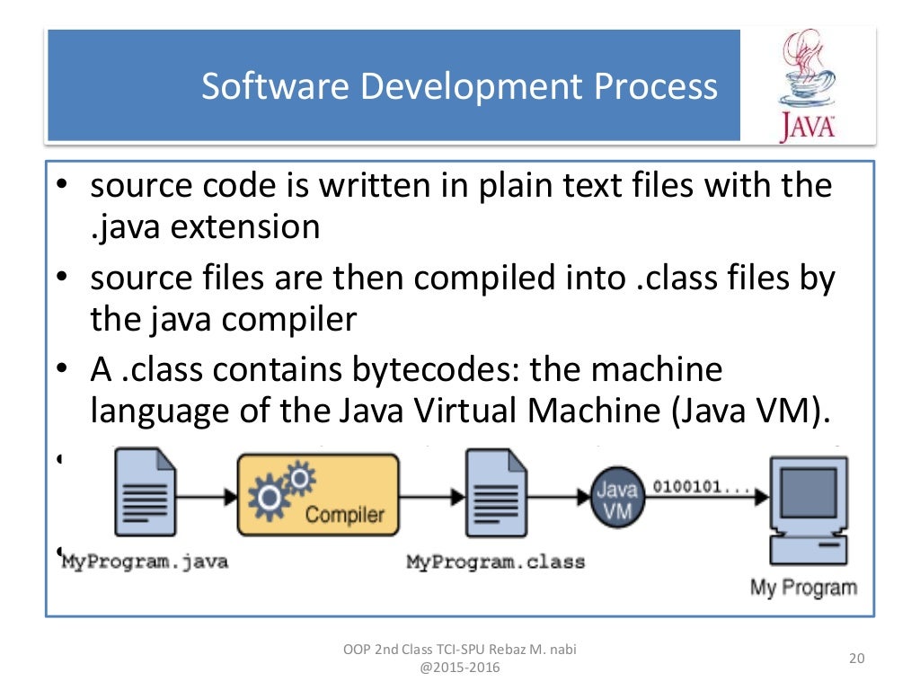 Oop Lecture1 Chapter1review Of Java