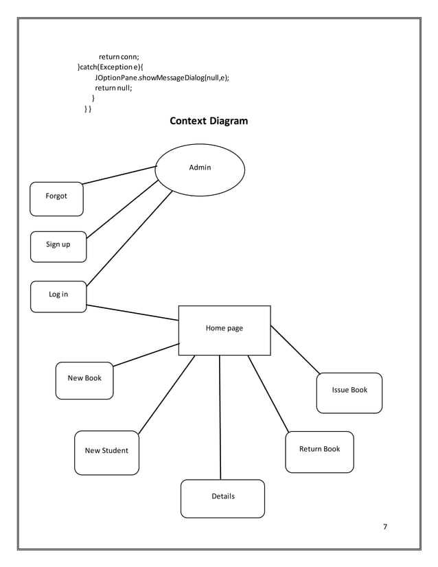 Library Management System Project Report | DOCX | Operating Systems ...