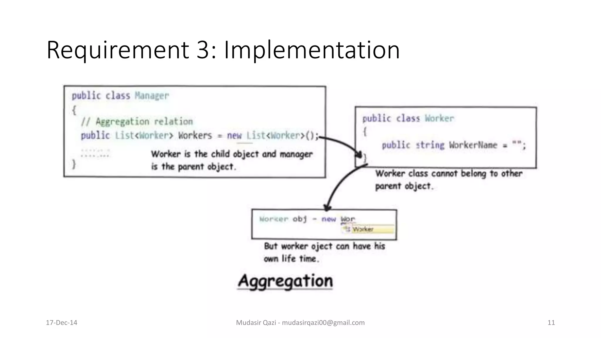 Oop Understanding Association Aggregation Composition And Dependency Pptx