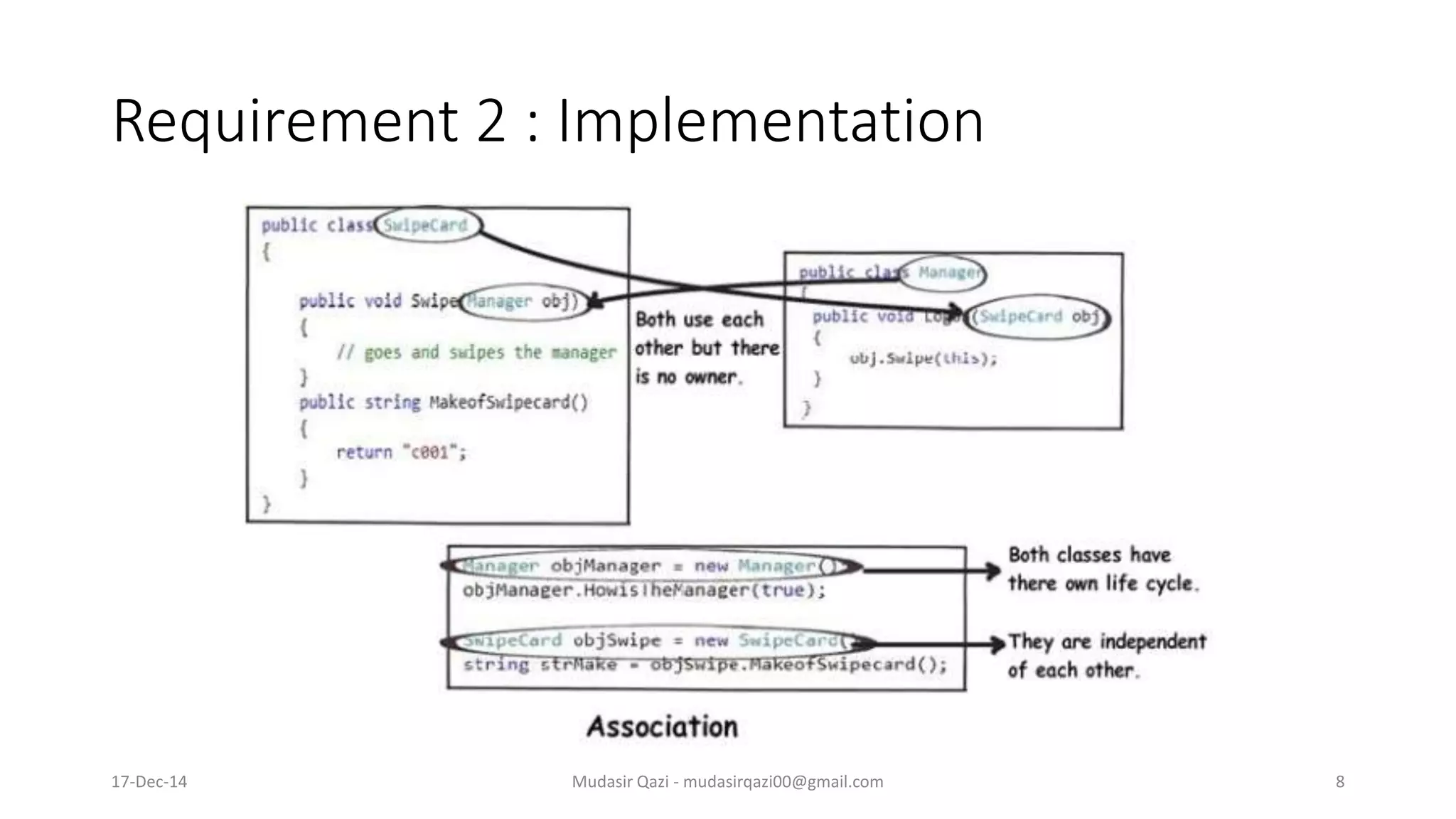 OOP - Understanding association, aggregation, composition and ... OOP - Understanding association, aggregation, composition and ...