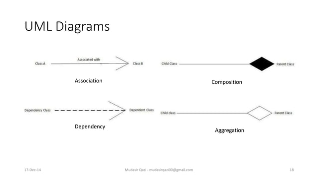 OOP - Understanding association, aggregation, composition and ... OOP - Understanding association, aggregation, composition and ...
