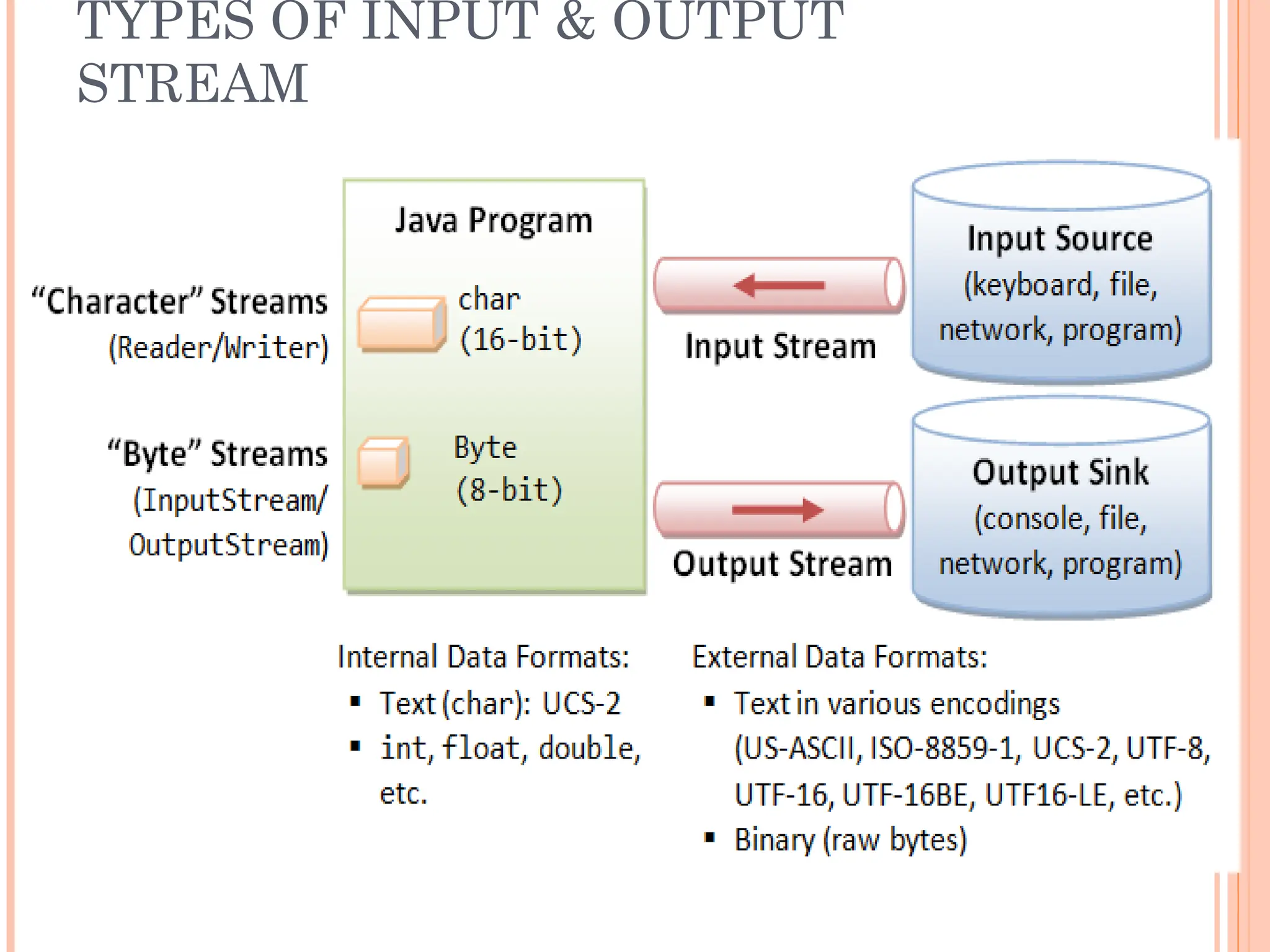 Oop Unit Iii Pptpptexceptionhandlingobjectorientedprogramming Ppt