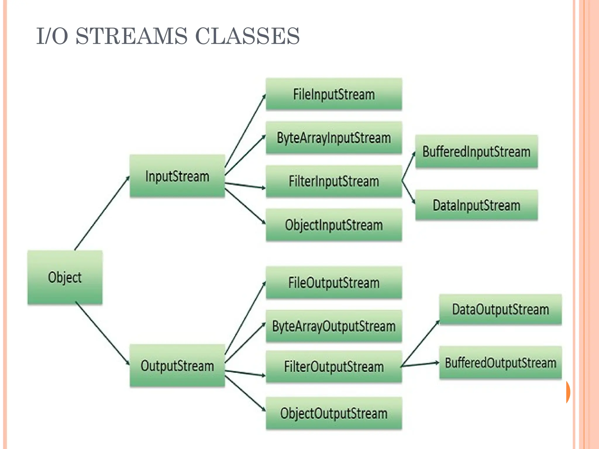 Oop Unit Iii Pptpptexceptionhandlingobjectorientedprogramming Ppt