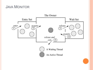 oop-unit-iv-ppt.ppt | Operating Systems | Computer Software and Applications