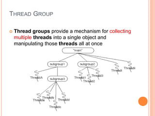 oop-unit-iv-ppt.ppt | Operating Systems | Computer Software and Applications
