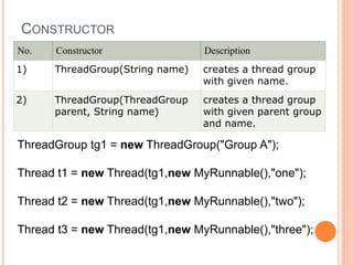 oop-unit-iv-ppt.ppt | Operating Systems | Computer Software and Applications