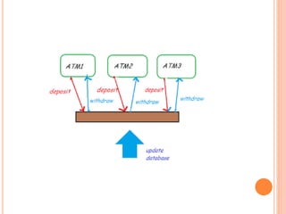 oop-unit-iv-ppt.ppt | Operating Systems | Computer Software and Applications