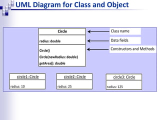 Oop objects_classes | PPT