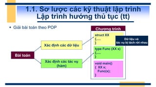 OOP_01_Tong Quan LTHDT.pdf