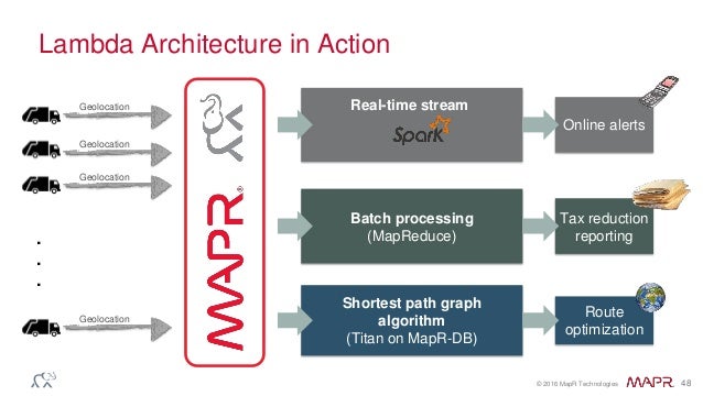 Lambda Architecture: The Best Way to Build Scalable and Reliable Appl…