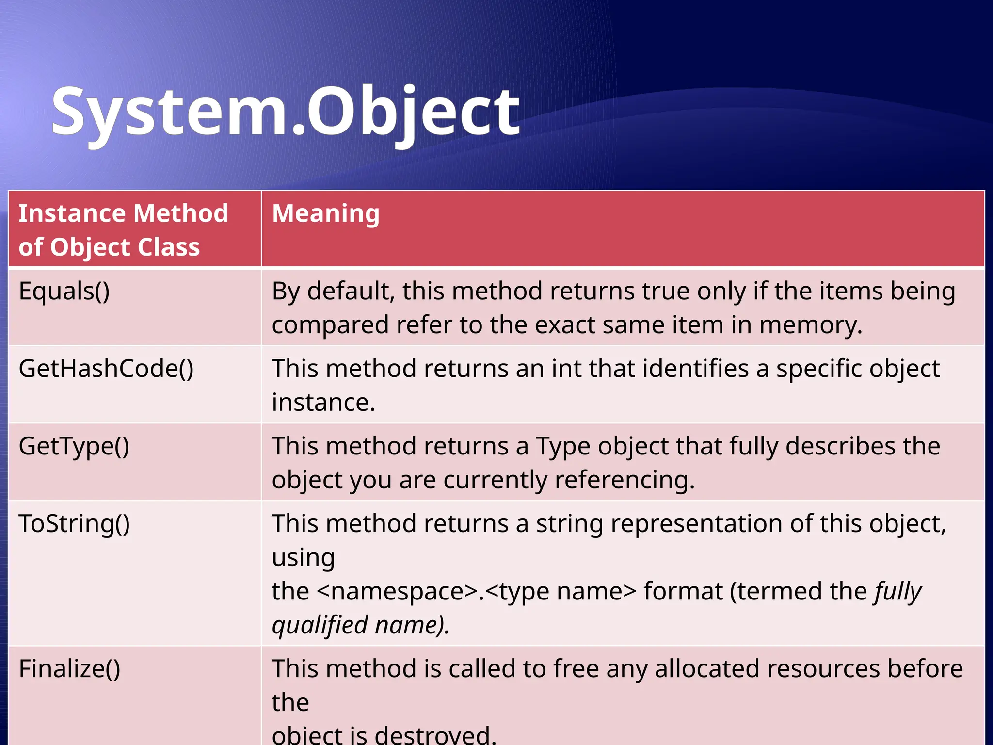 basic objec oriented programming C# fundamental.pptx