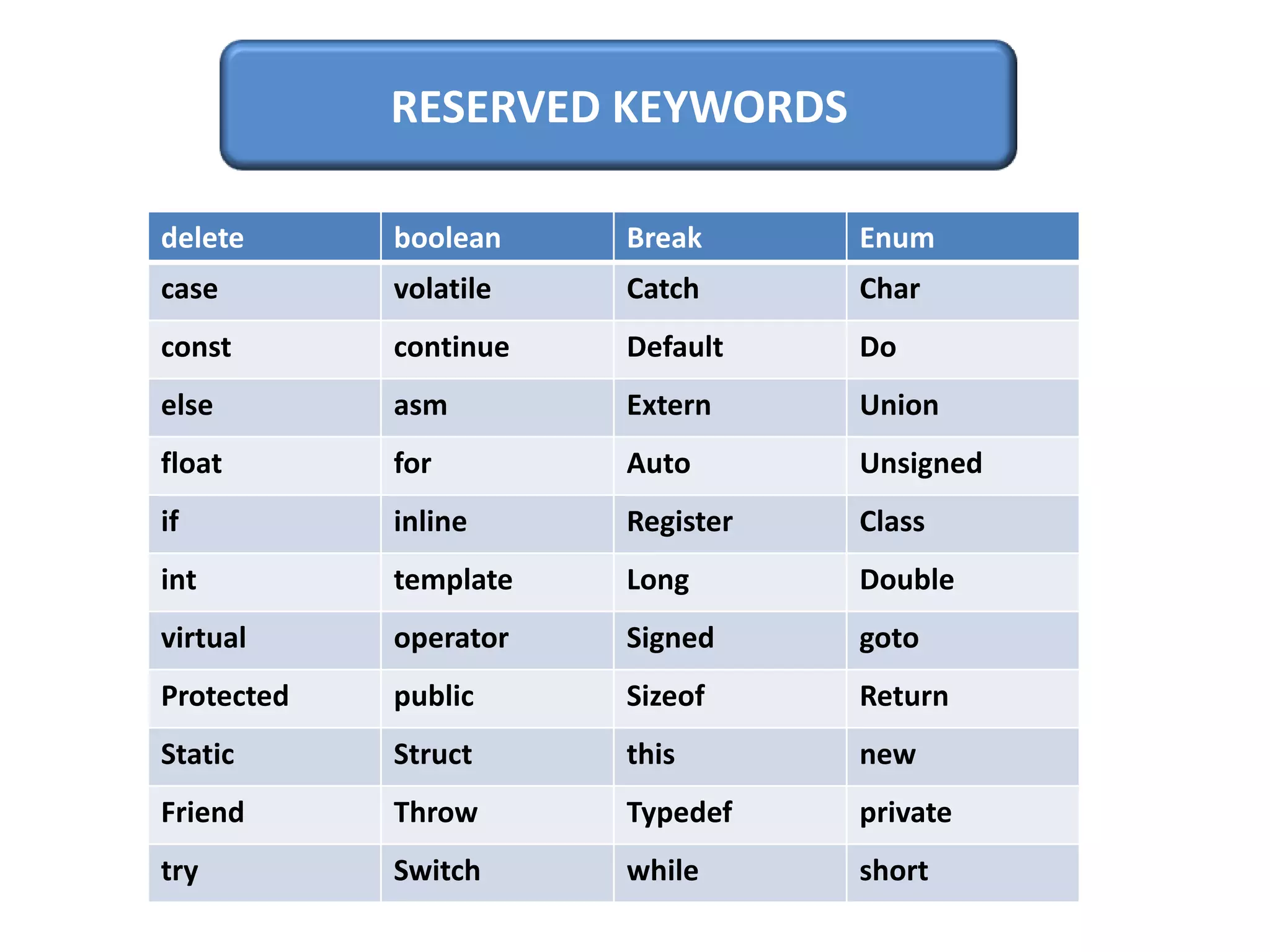 Oop c++class(final).ppt | Programming Languages | Computing