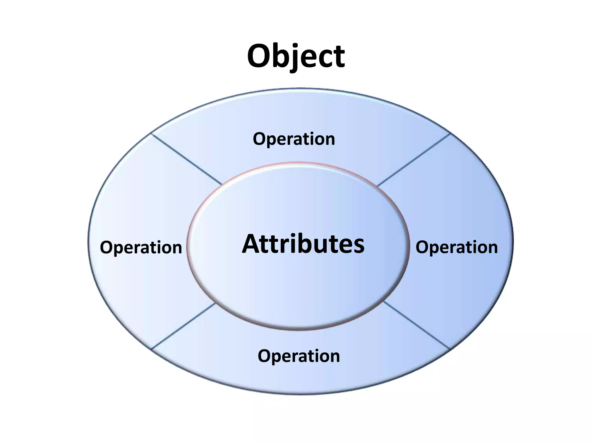 Oop Cclassfinalppt Programming Languages Computing
