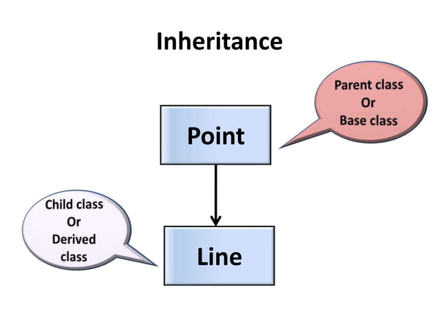 Oop c++class(final).ppt | Programming Languages | Computing