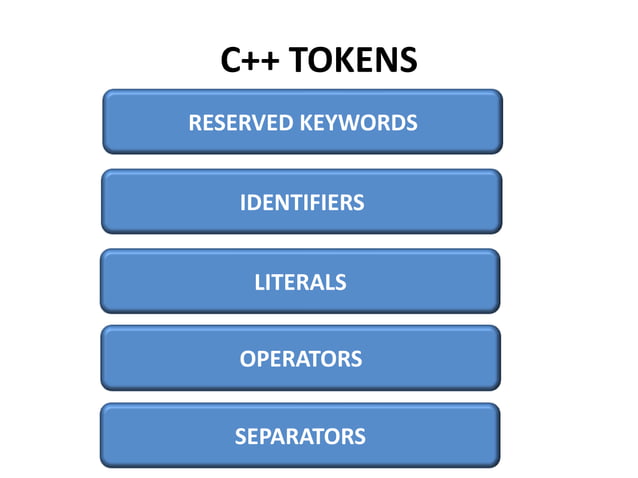 Oop c++class(final).ppt | Programming Languages | Computing