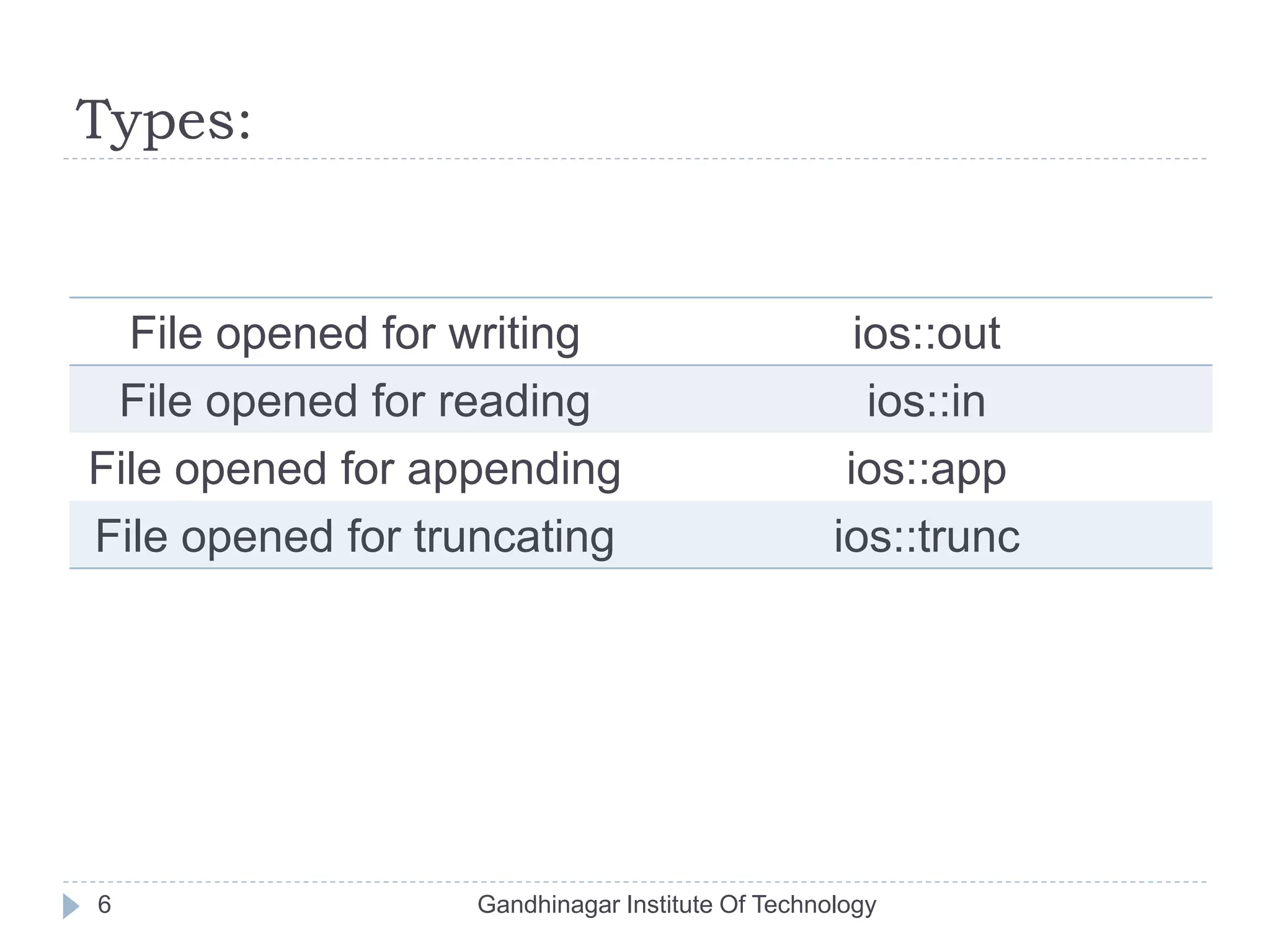 file management functions | PPTX