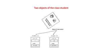 Classes and Objects in Object Oriented Programming | PPTX