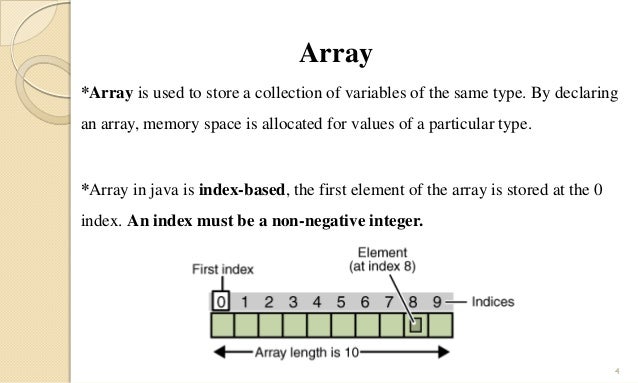 Arrays in Java