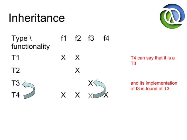 Functional OOP, Clojure style | PPT
