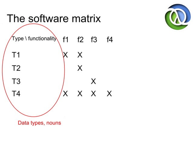 Functional OOP, Clojure style