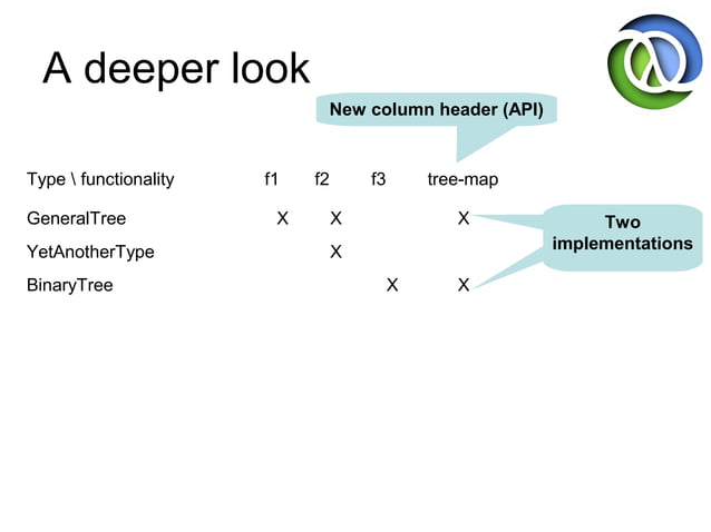 Functional OOP, Clojure style