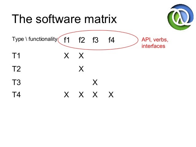 Functional Oop Clojure Style