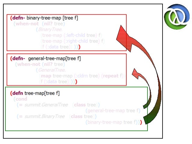 Functional Oop Clojure Style