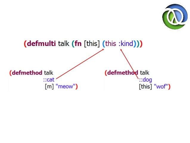 Functional Oop Clojure Style