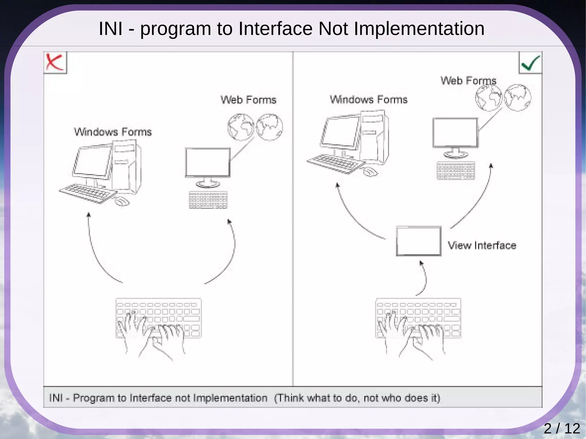 Mnemonic Acronym and Mnemonic Images for Object Oriented Principles ...
