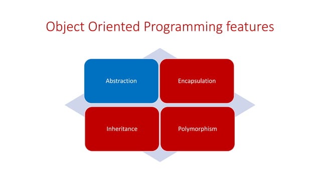 Introduction to OOP concepts | PPT