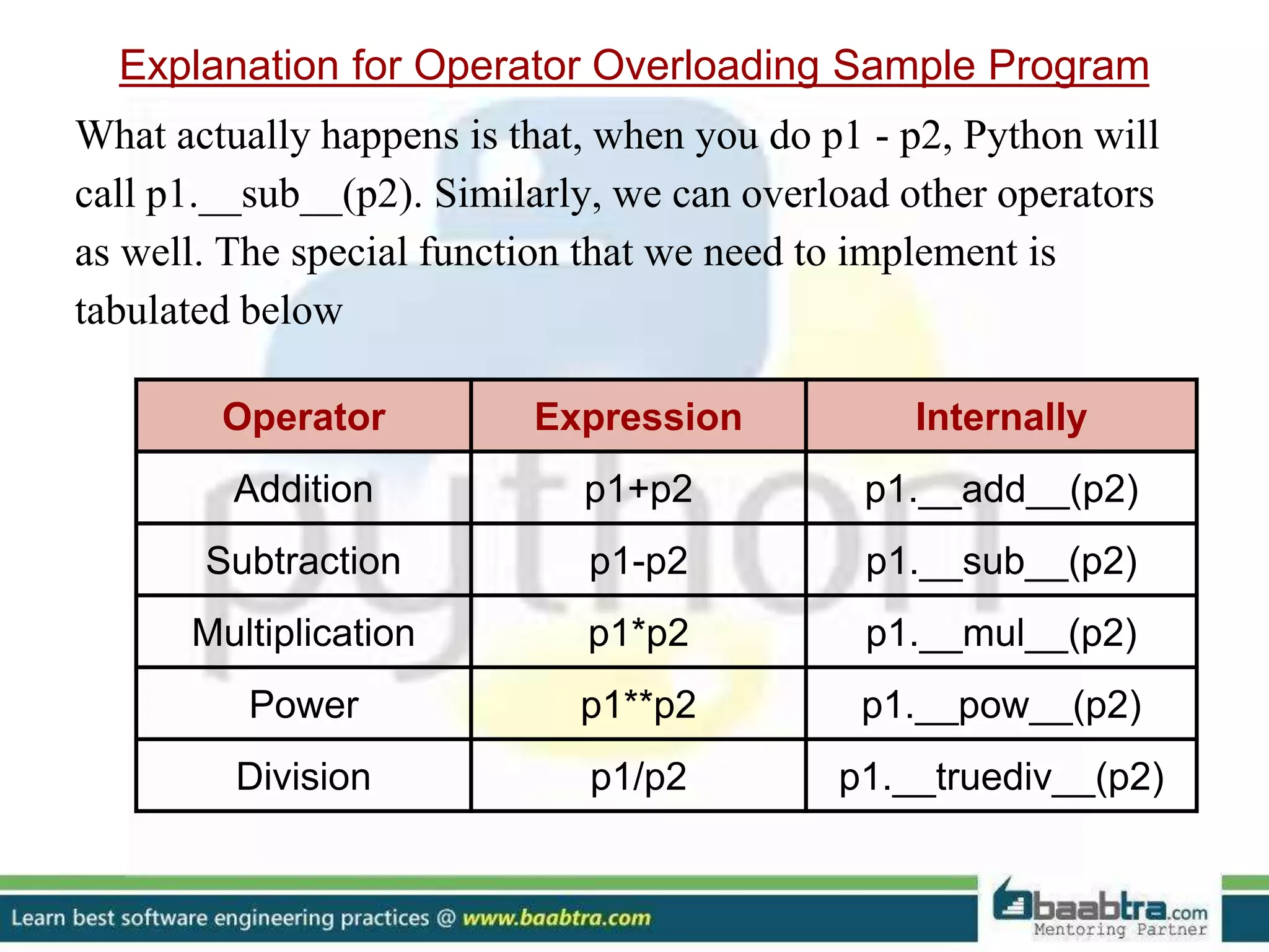 Oop Concepts In Python Pptx Programming Languages Computing 3795