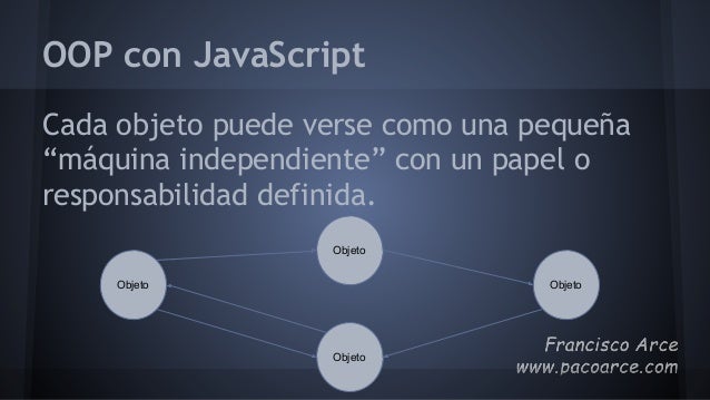 Introducción A La Programación Orientada A Objetos Con
