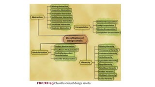 OOP Design & FP Design | PPT