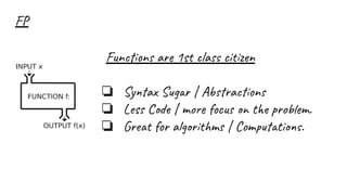 OOP Design & FP Design | PPT