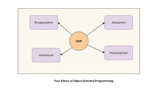 OOP Design & FP Design | PPT