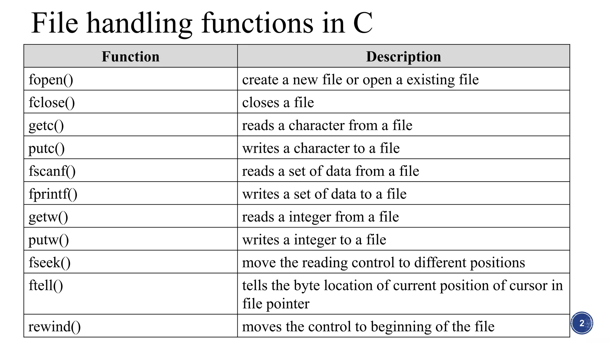 File Handling In C Pptx Operating Systems Computer Software And 5540