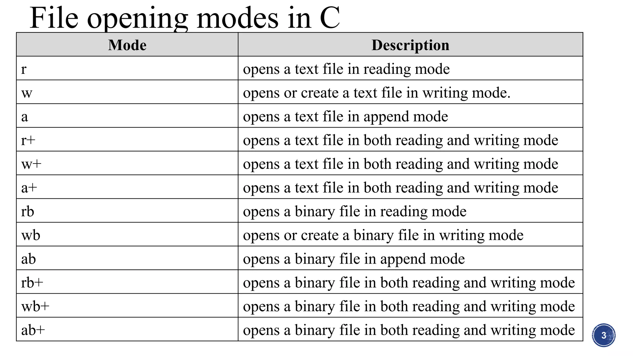 File Handling In C Pptx Operating Systems Computer Software And 0316